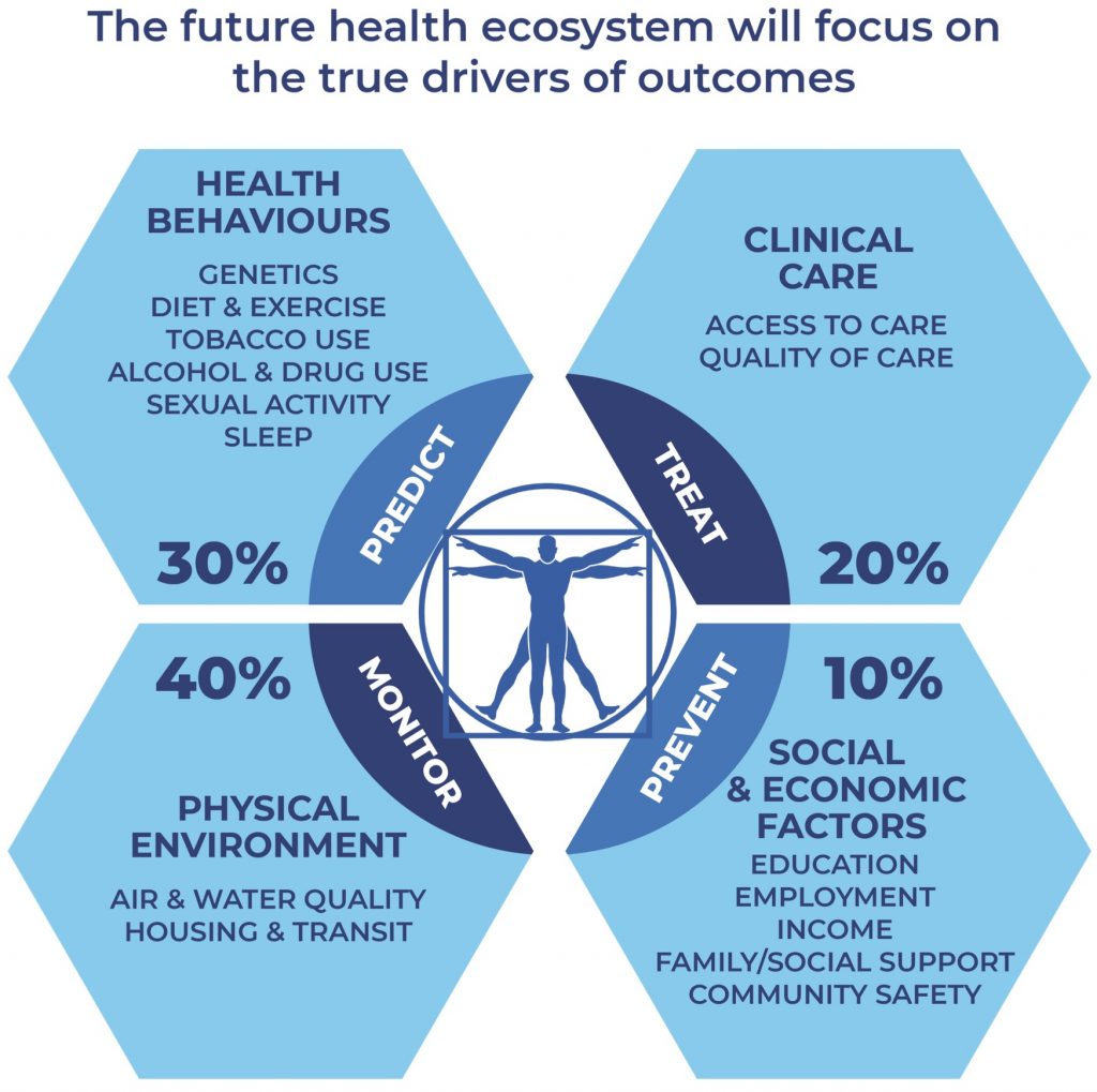 How can we harness data to provide better healthcare?